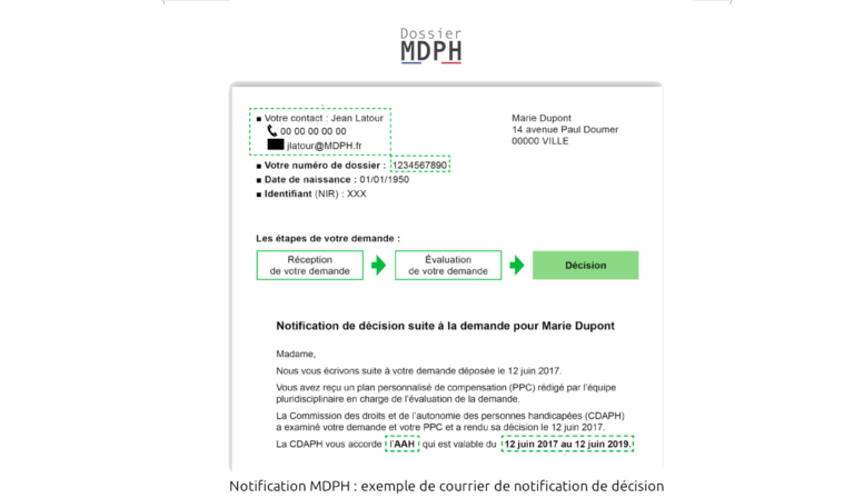 Notification MDPH AAH AEEH RQTH AESH ESAT - Décision CDAPH