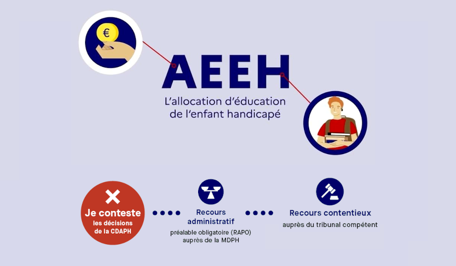 Complément AEEH refusé , que faire ? Les recours possibles