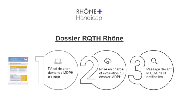 Dossier RQTH Rhone - Déposer et suivre ma demande en ligne